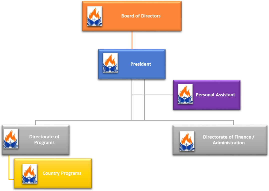 Our Organogram - Rescue for Christ Foundation